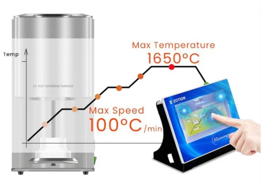 What is a High Temperature Furnace for Sintering? – Understanding High ...